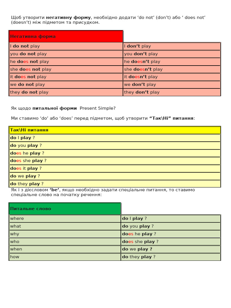 Present Simple 4 | PDF