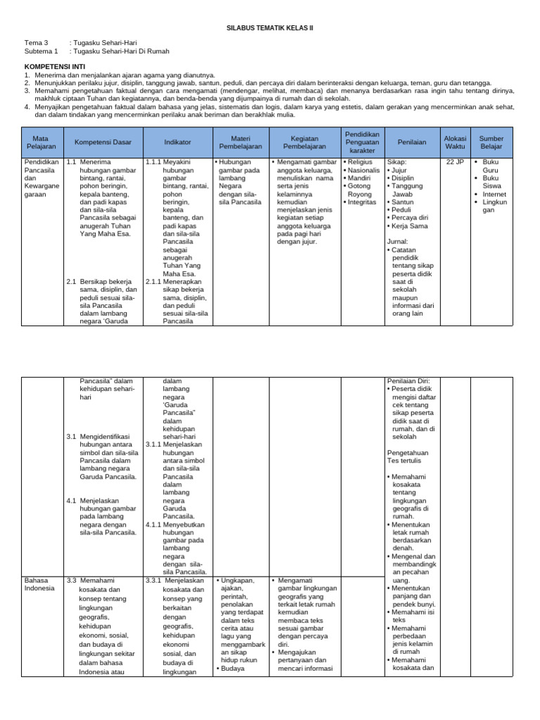 Silabus Kelas 2 Tema 3 2022 - 2023 | PDF