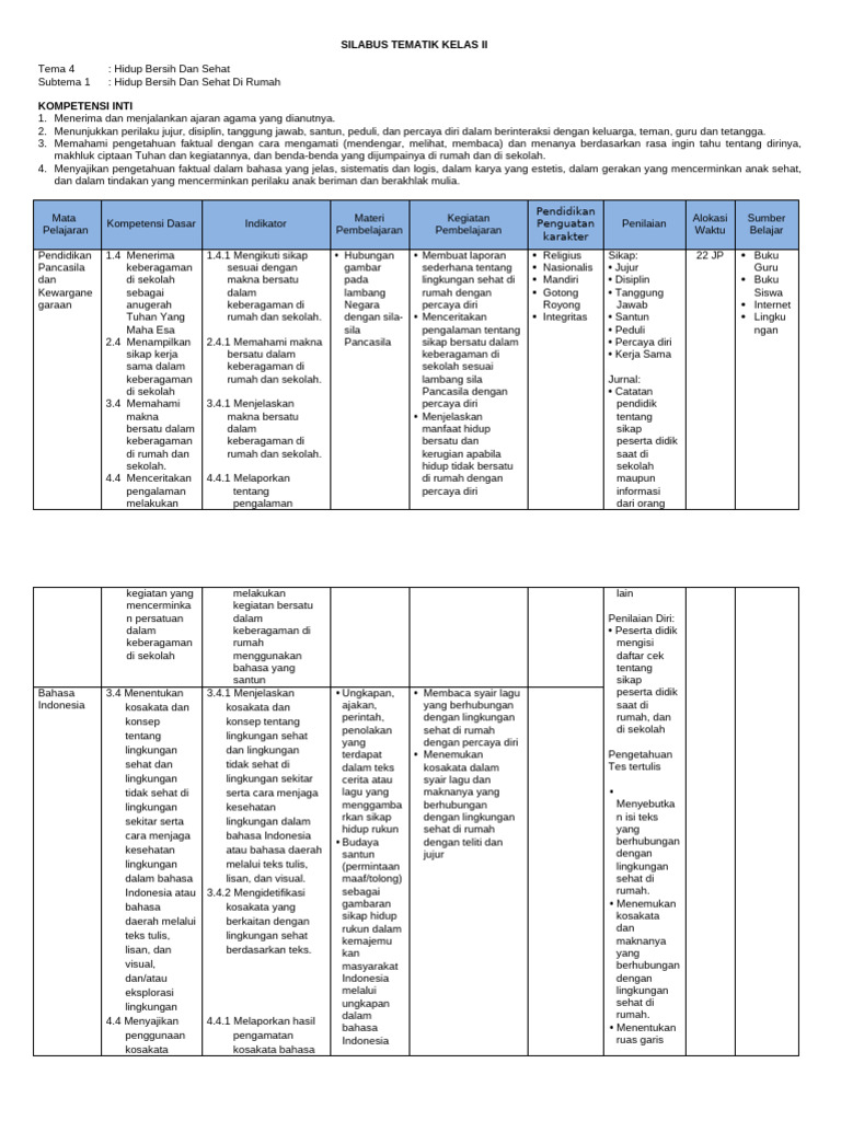 Silabus Kelas 2 Tema 4 2022 - 2023 | PDF