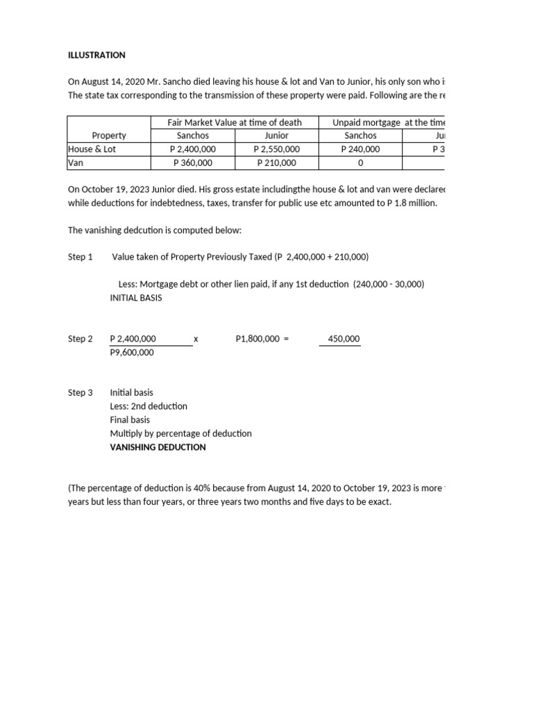 Vanishing Deduction Illustration | PDF