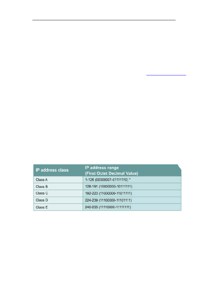 IP Address Dan Subnetting | PDF