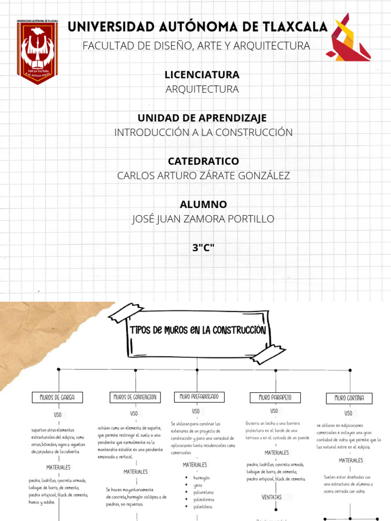 Tipos de Muros en La Construcción y Cadenas de Desplante y Contratrabe ...
