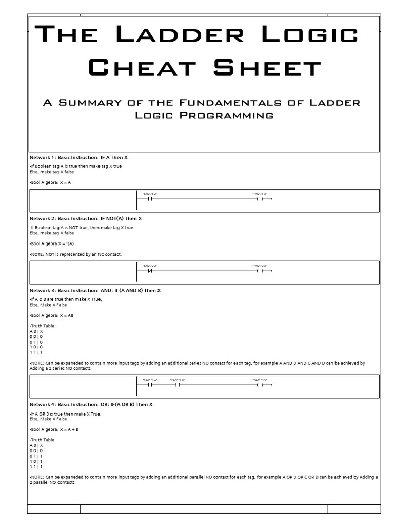 The+Ladder+Logic+Cheat+Sheet+V4 Distr | PDF