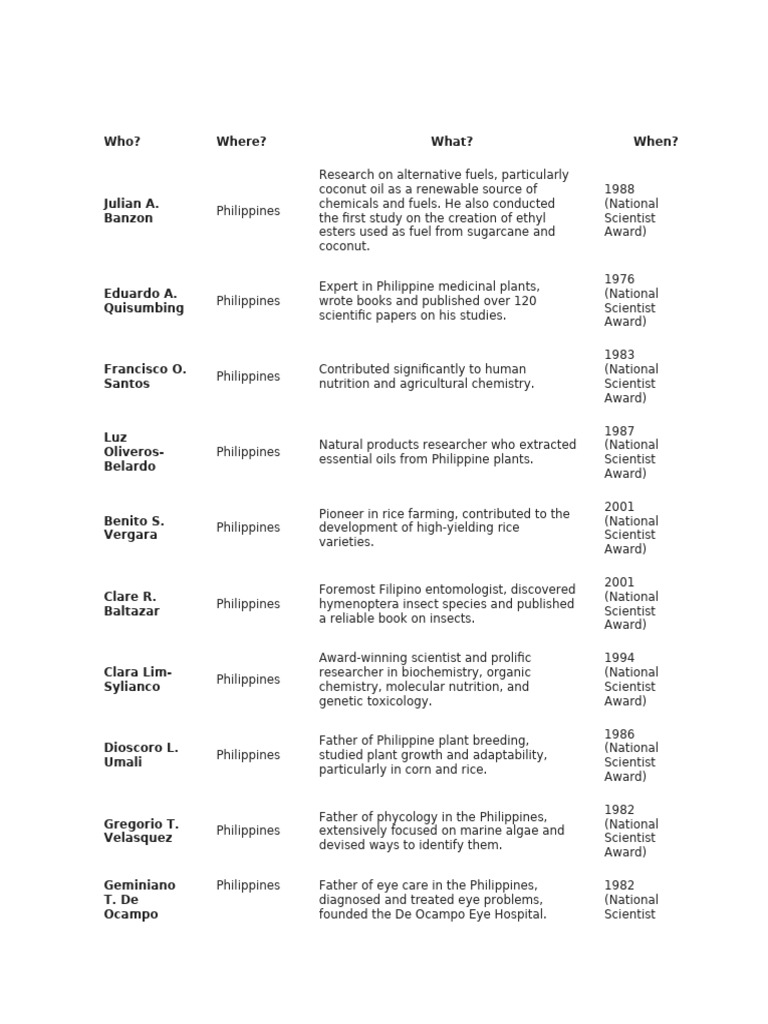 Notable Filipino and Foreign Scientists | PDF
