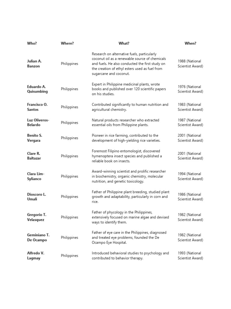 Notable Filipino and Foreign Scientists | PDF
