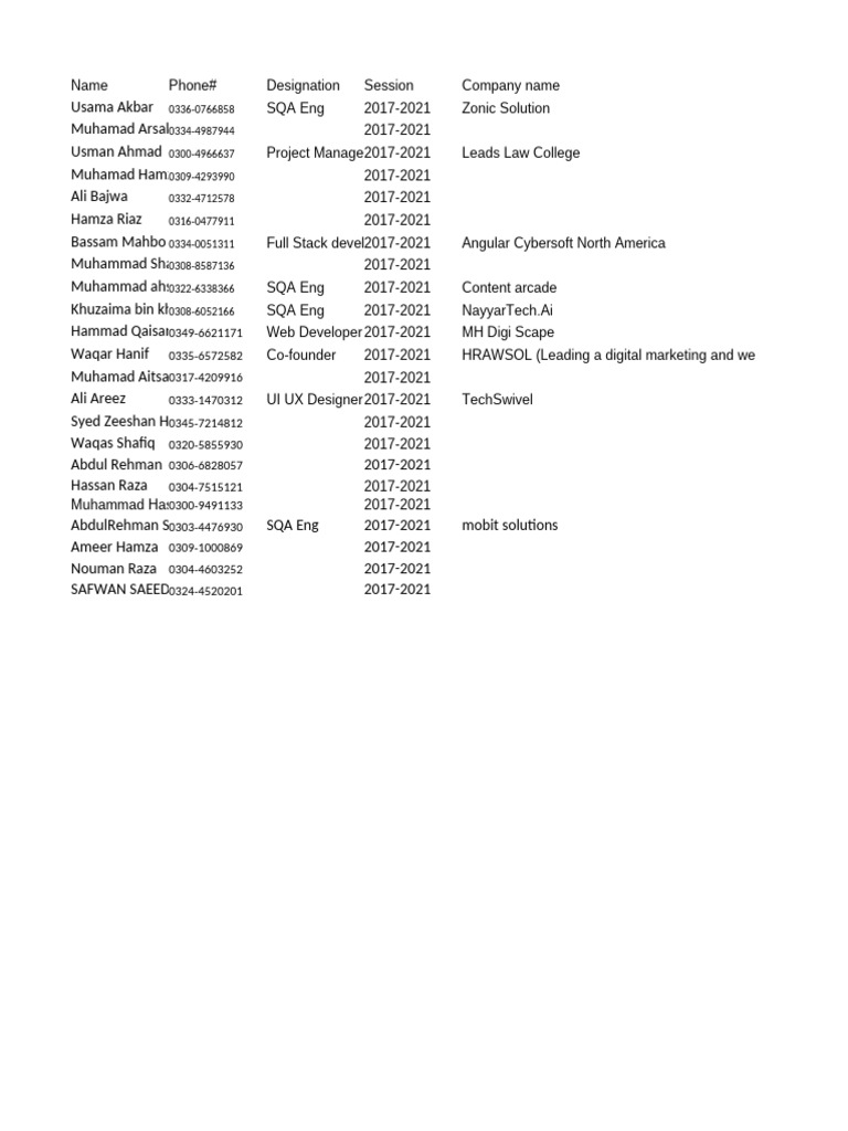 2021 Alumni Data | PDF