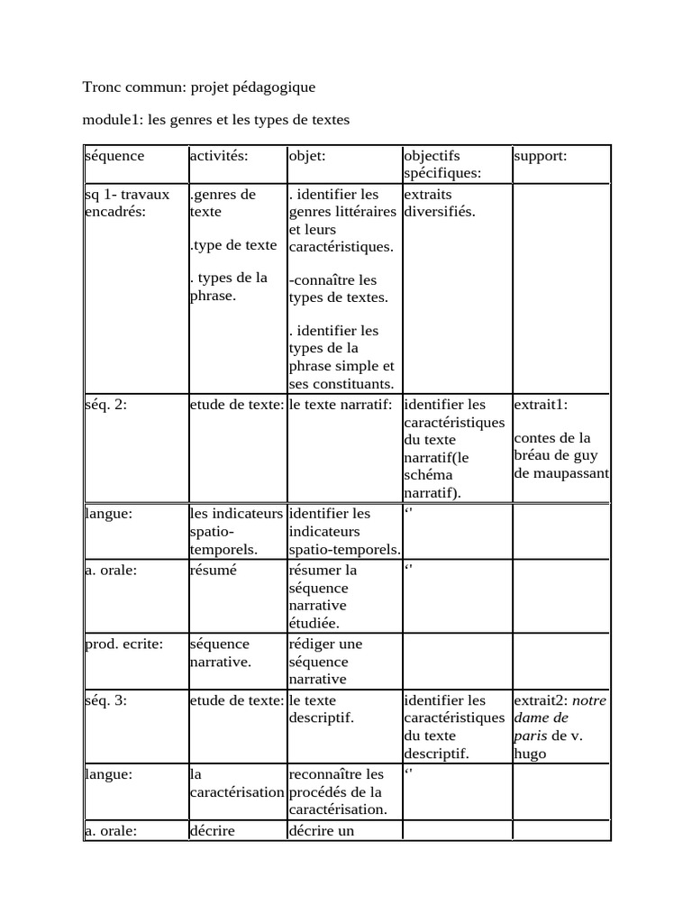 Tronc Commun Projet Pédagogique Types de Textes | PDF