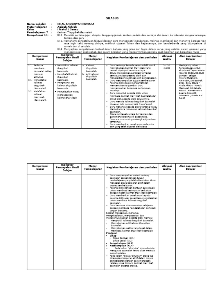 Silabus Aqidah Akhlak Sem.2 | PDF