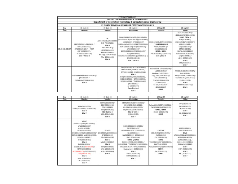 Schedule of F2 GRADE REMEDIAL EXAM | PDF