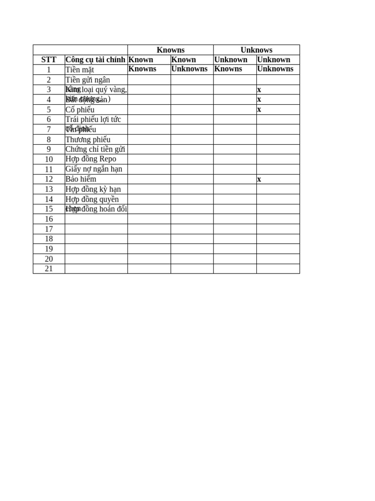 Rumsfeld Matrix | PDF