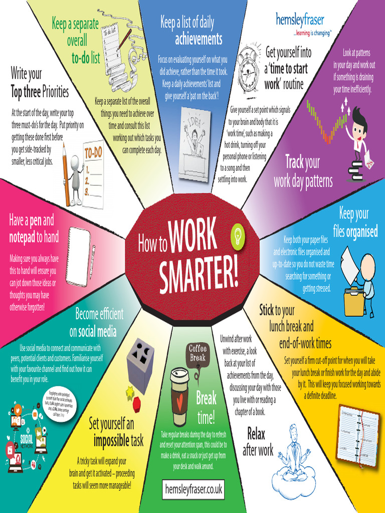 How_to_Work_Smarter | PDF