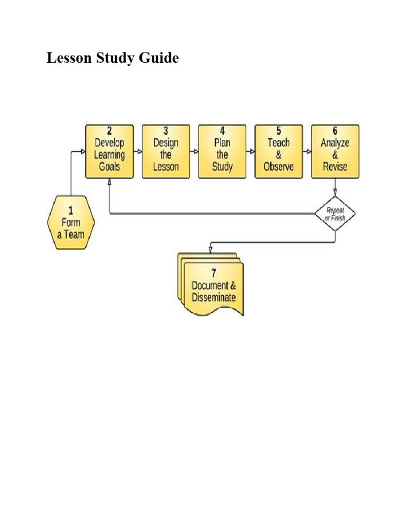 Lesson Study Guide | PDF