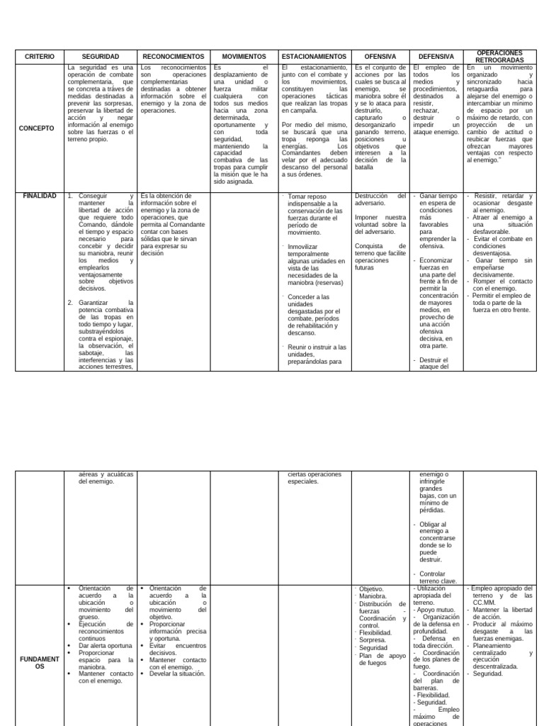 Visión Horizontal PMTD | PDF