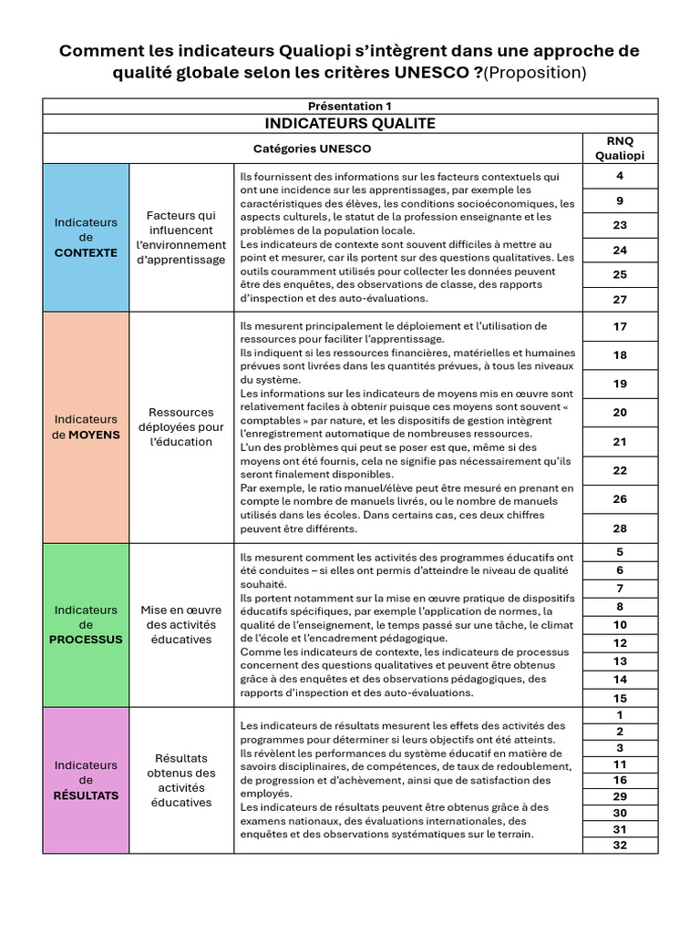 Indicateurs Qualité 1 | PDF