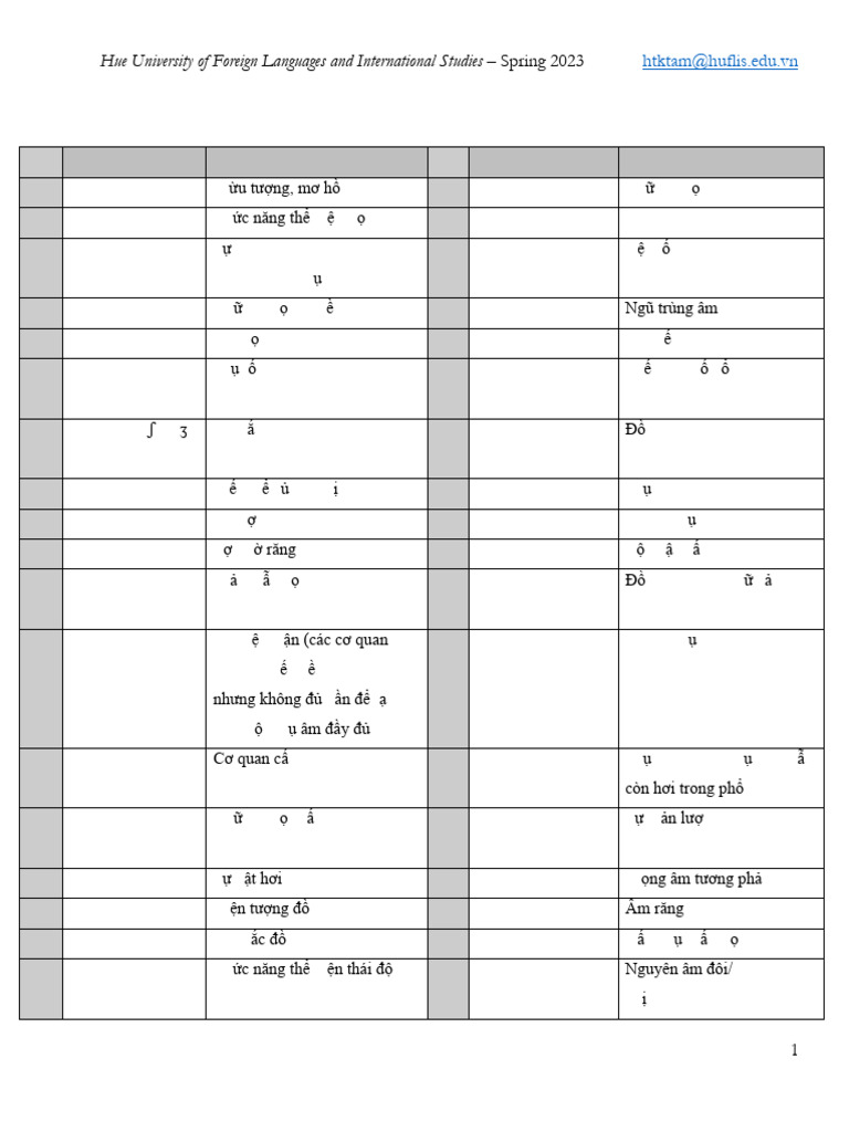 Lesson Termlist | PDF | Phonetics | Consonant