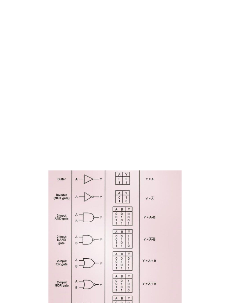 VHDL - All Modelling | PDF