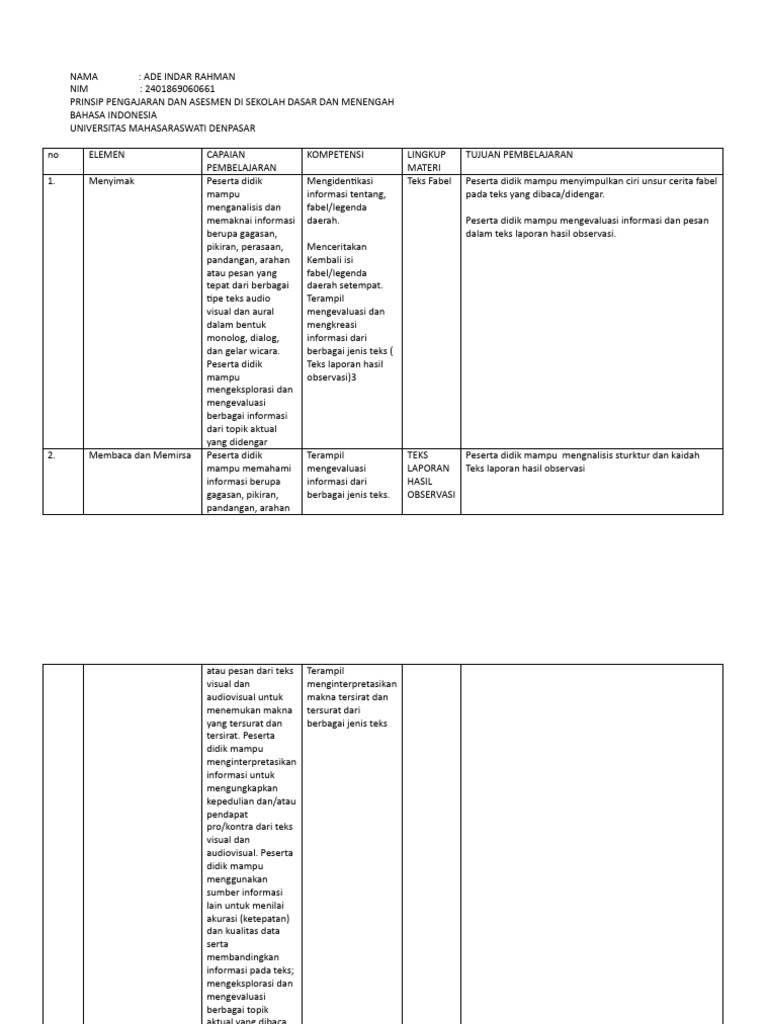 Ade Indar Rahman Assesmen (PPA) | PDF