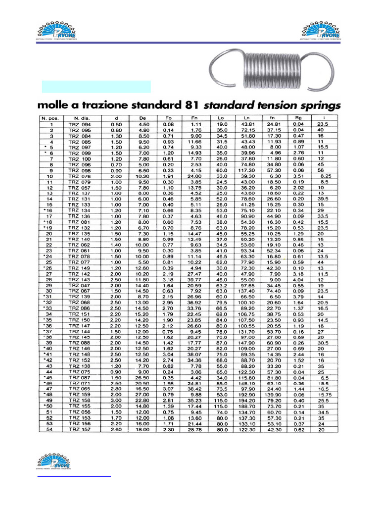 Molle A Trazione e Compressione | PDF