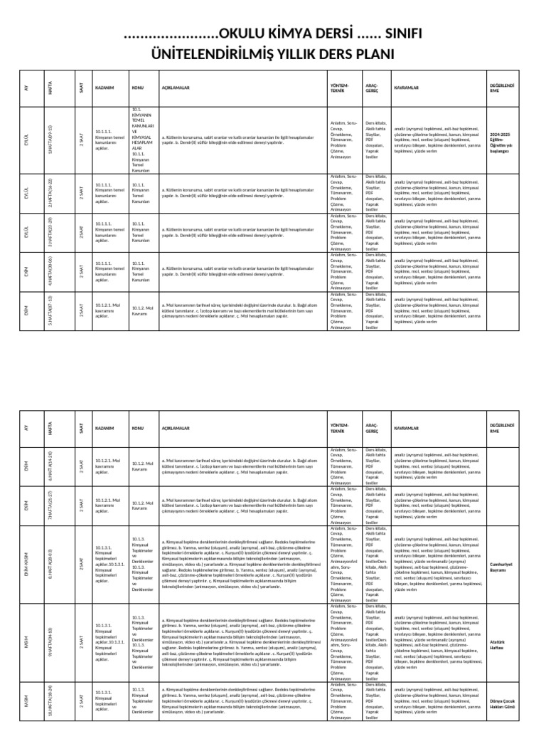 Kimya Unitelendirilmis Yillik Plan | PDF