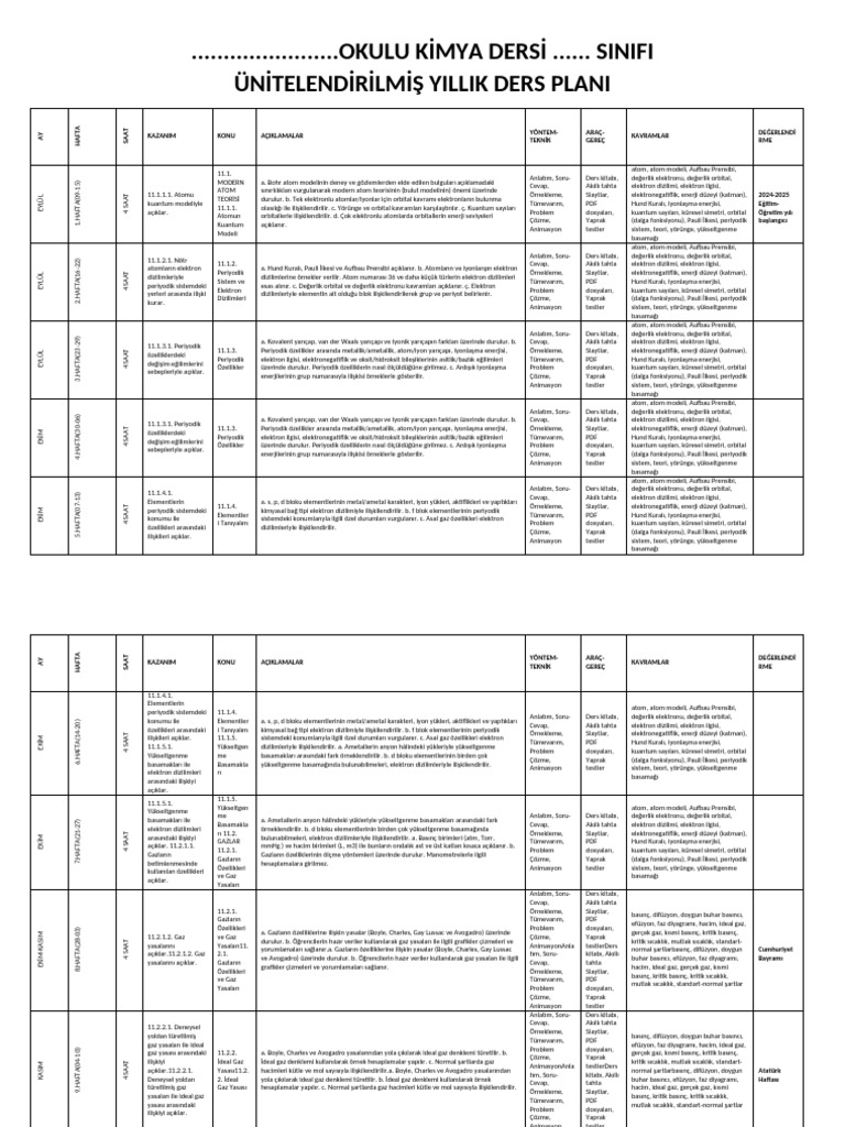 Kimya Unitelendirilmis Yillik Plan | PDF