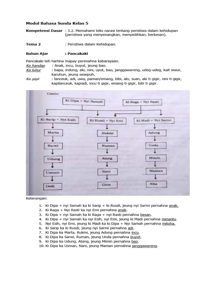 Materi Pancakaki | PDF