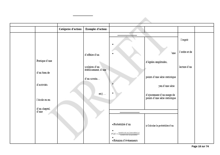 Draft Des Programmes Maths Tle A, C, D Et TI - Final-2-18 | PDF