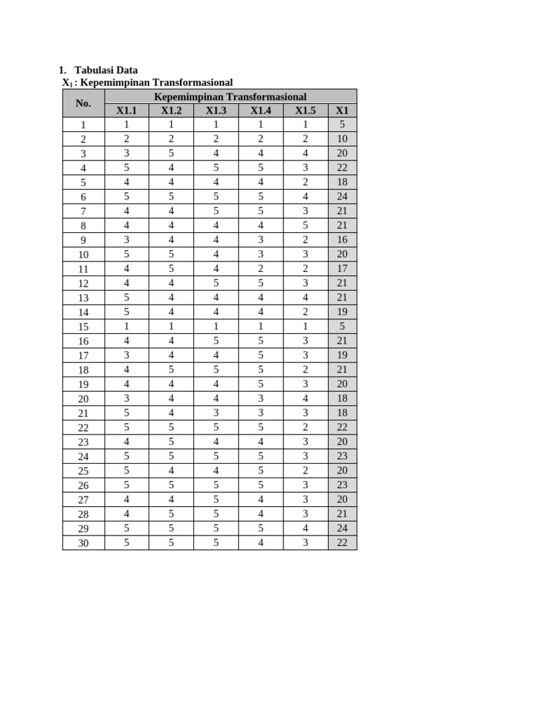 Tabulasi Data | PDF