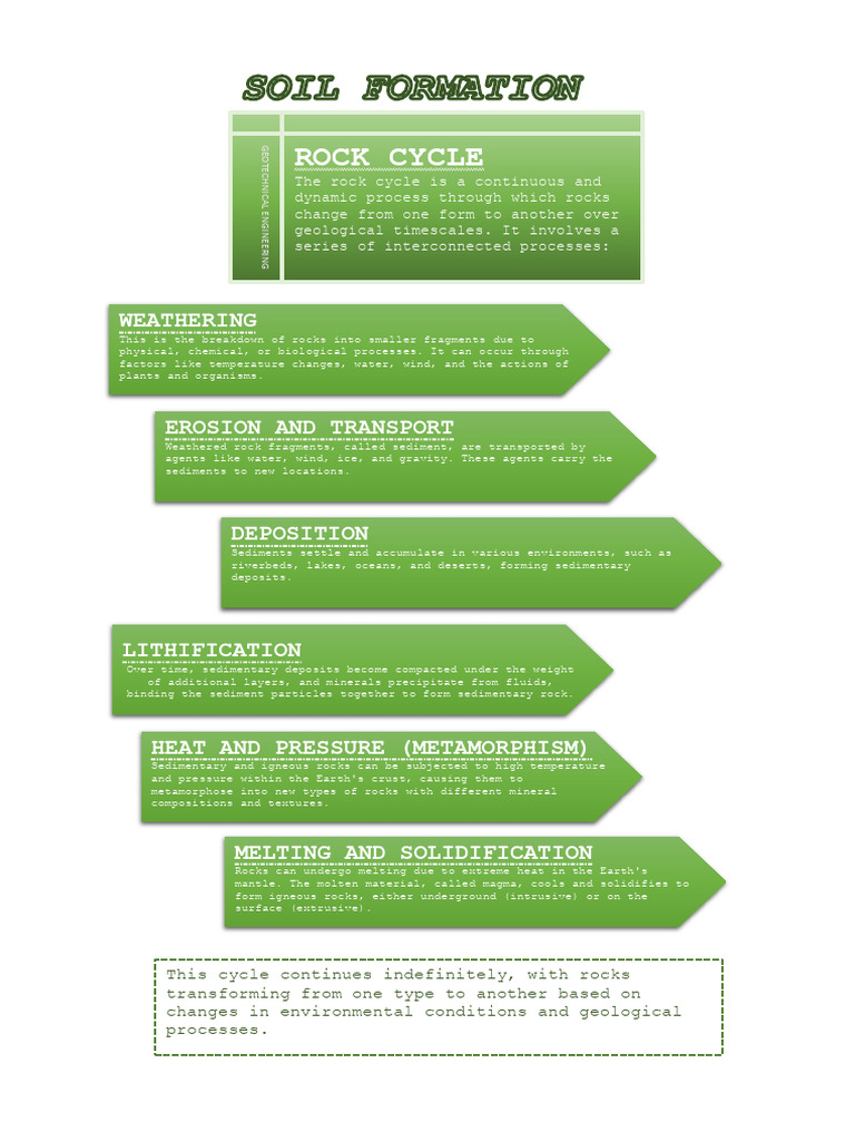 Introduction Geotechnology | PDF