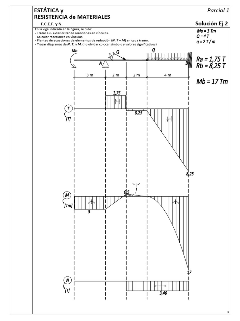 Parcial 1 - Sol Ej 2 K | PDF