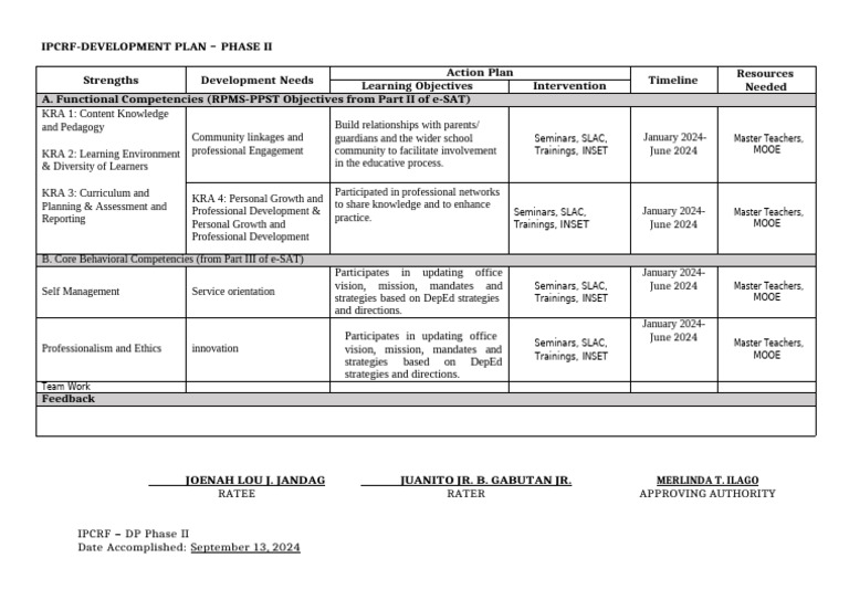 Jandag IPCRF-DP PhaseII | PDF