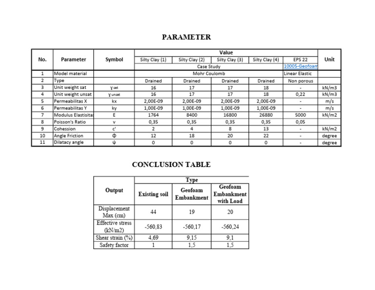 parameter excel | PDF
