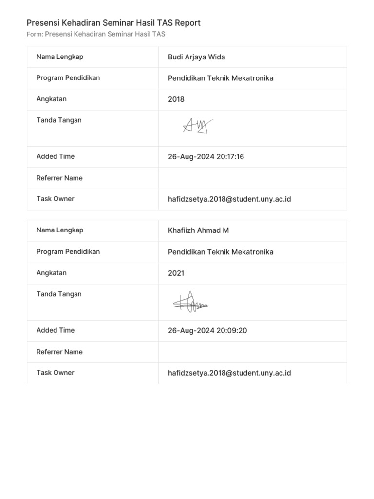 PresensiKehadiranSeminarHasilTAS_Report (1) | PDF