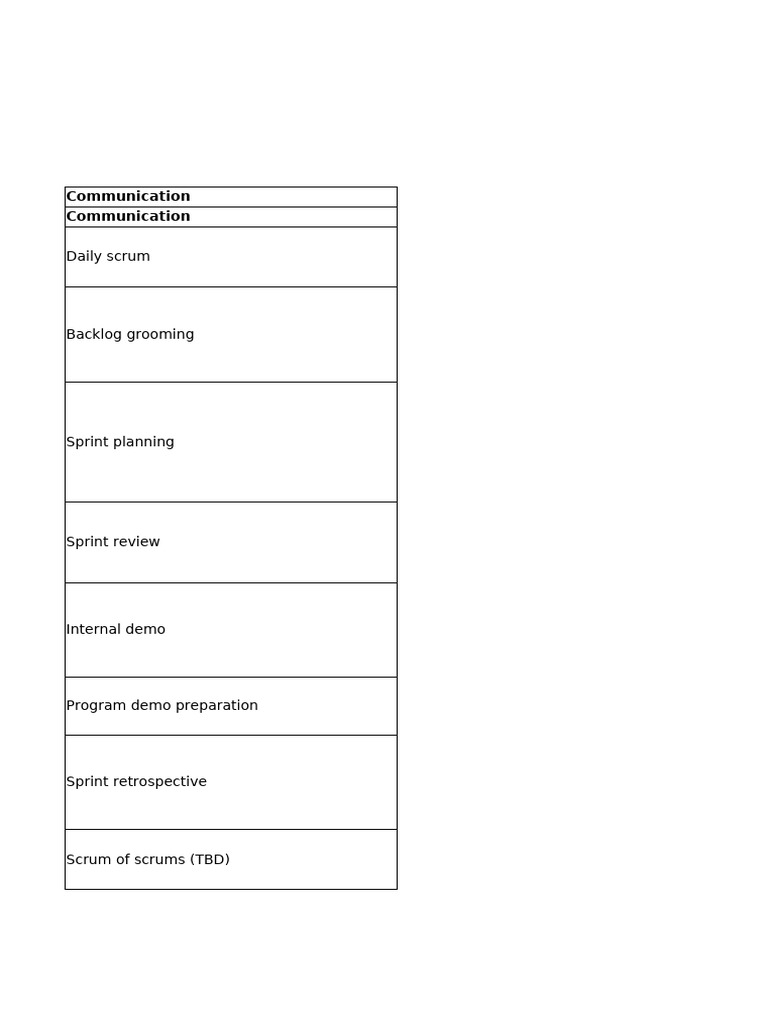 Ways of Working | PDF