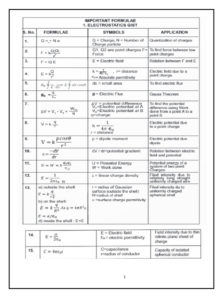 Formula Sheet | PDF
