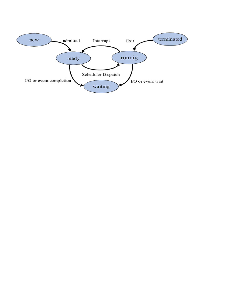 Unit 3 Process Management 1 Pdf