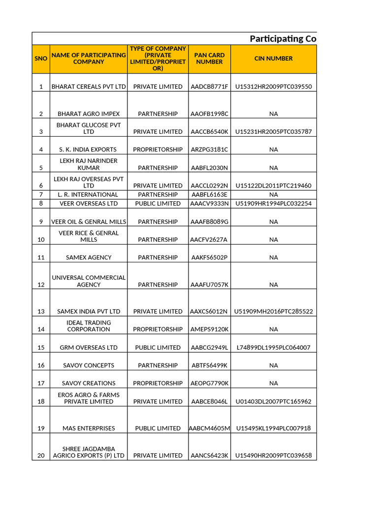 Participating Company List in Iran Agro Food | PDF