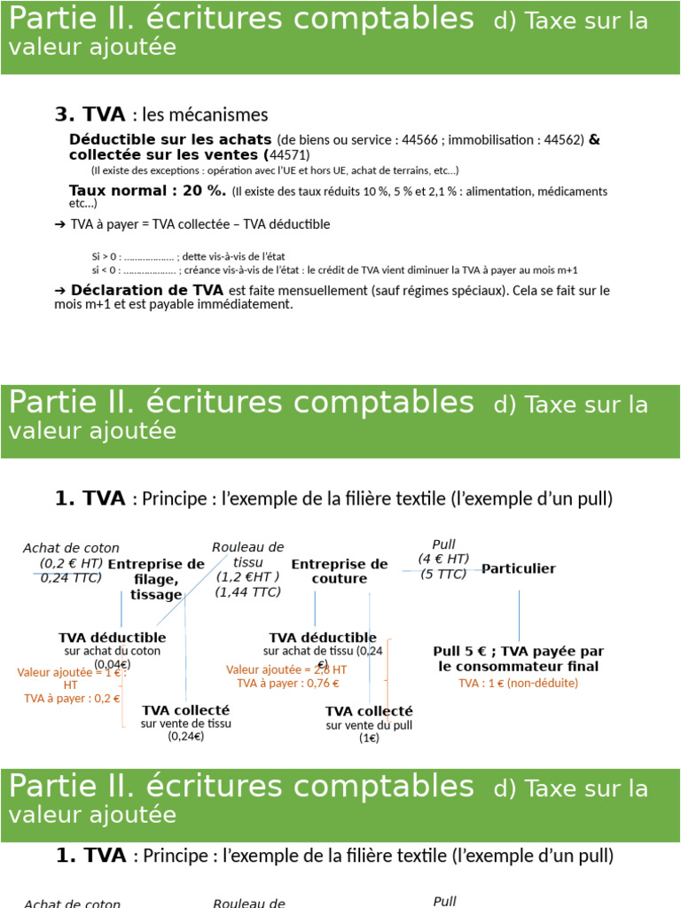 1.5 La TVA | PDF