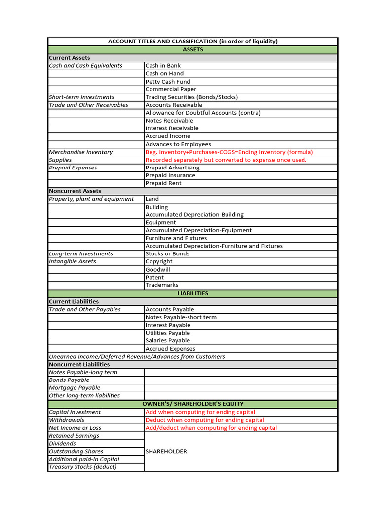 Account Titles | PDF Account Titles | PDF