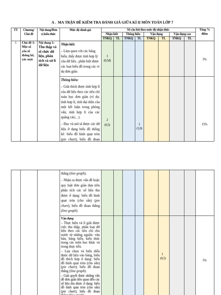 Toan 7 - Giua Hkii 6 | PDF