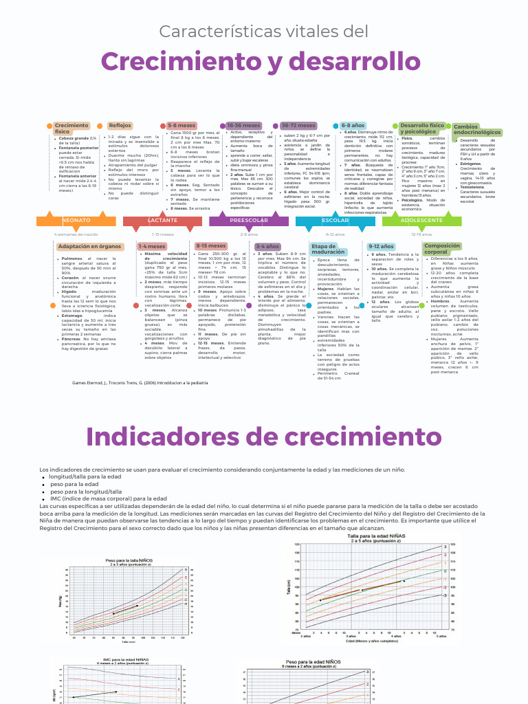 Crecimiento y desarrollo.pdf | PDF