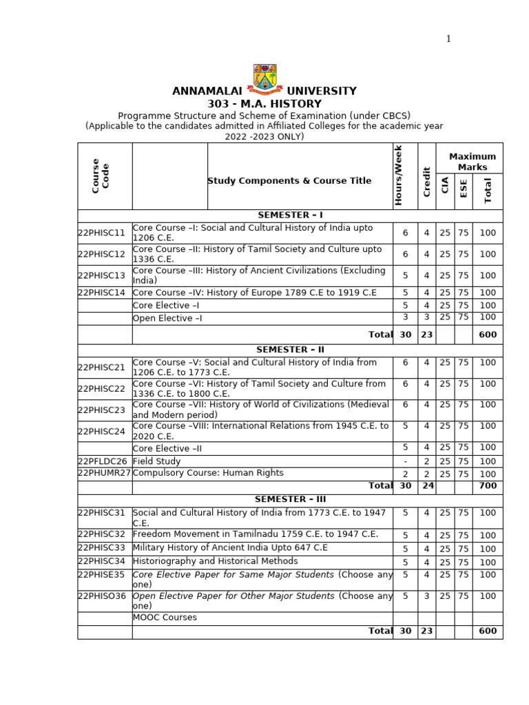 303 MA History | PDF