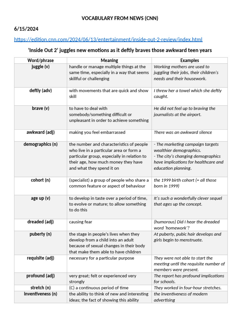 Vocabulary From News (CNN) | PDF