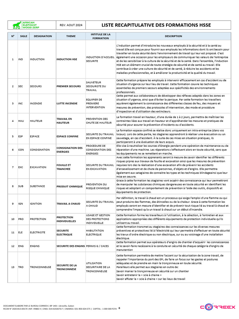 Aew Annexes Plan de Formation | PDF