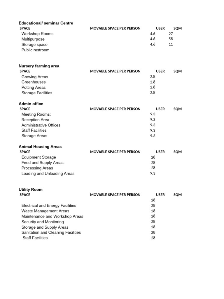 Urban Agri Park & Commercial Space Space Criterion | PDF