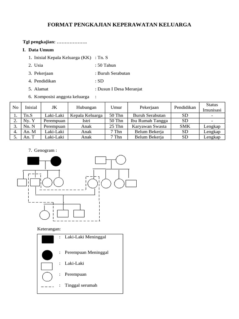 Format Pengkajian Keperawatan Keluarga | PDF