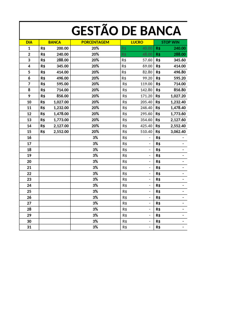 Planilha Gerenciamento Roleta | PDF