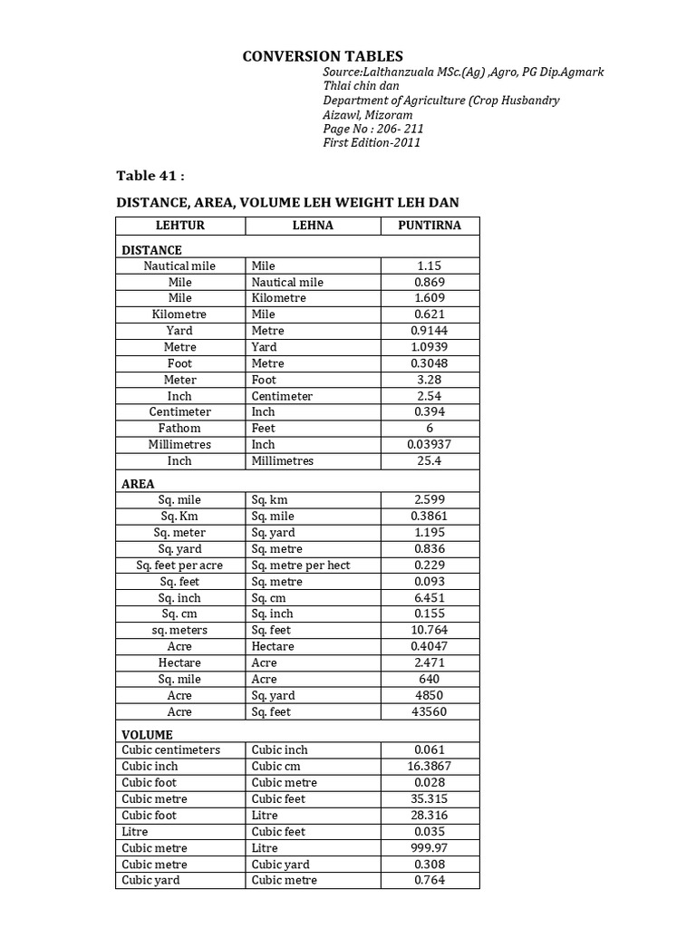 Conversion Tables | PDF