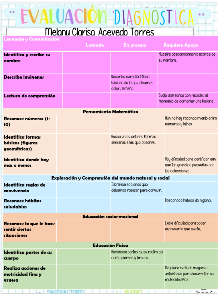 Evaluación de Habilidades Educativas Infantil | PDF | Comunicación | Pensamiento
