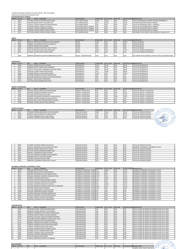 Cuadro Preliminar de Méritos Ebr Secundaria - Tercera Etapa Tramo I | PDF