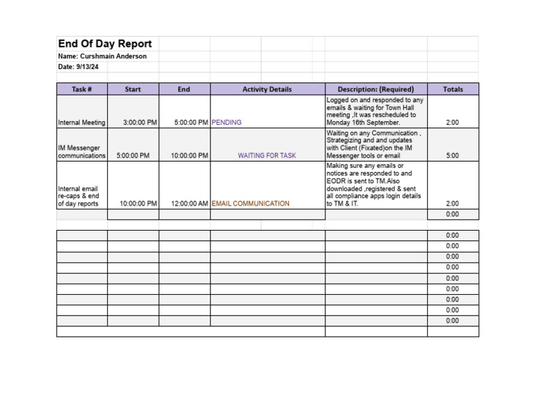 9 - 13 - 24 Curshmain Anderson End of Day Report - Time Tracker | PDF